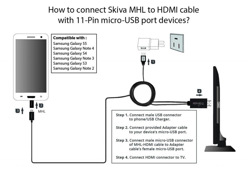 MHL to HDMI Adapter Cable | TR-MHL70 | Trands® International