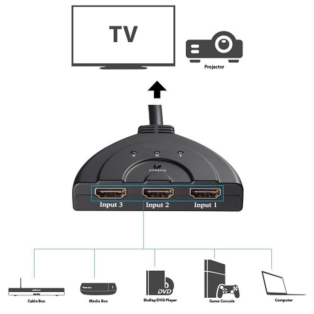 HDMI Switch Cable | TR-HD131 | Trands® International